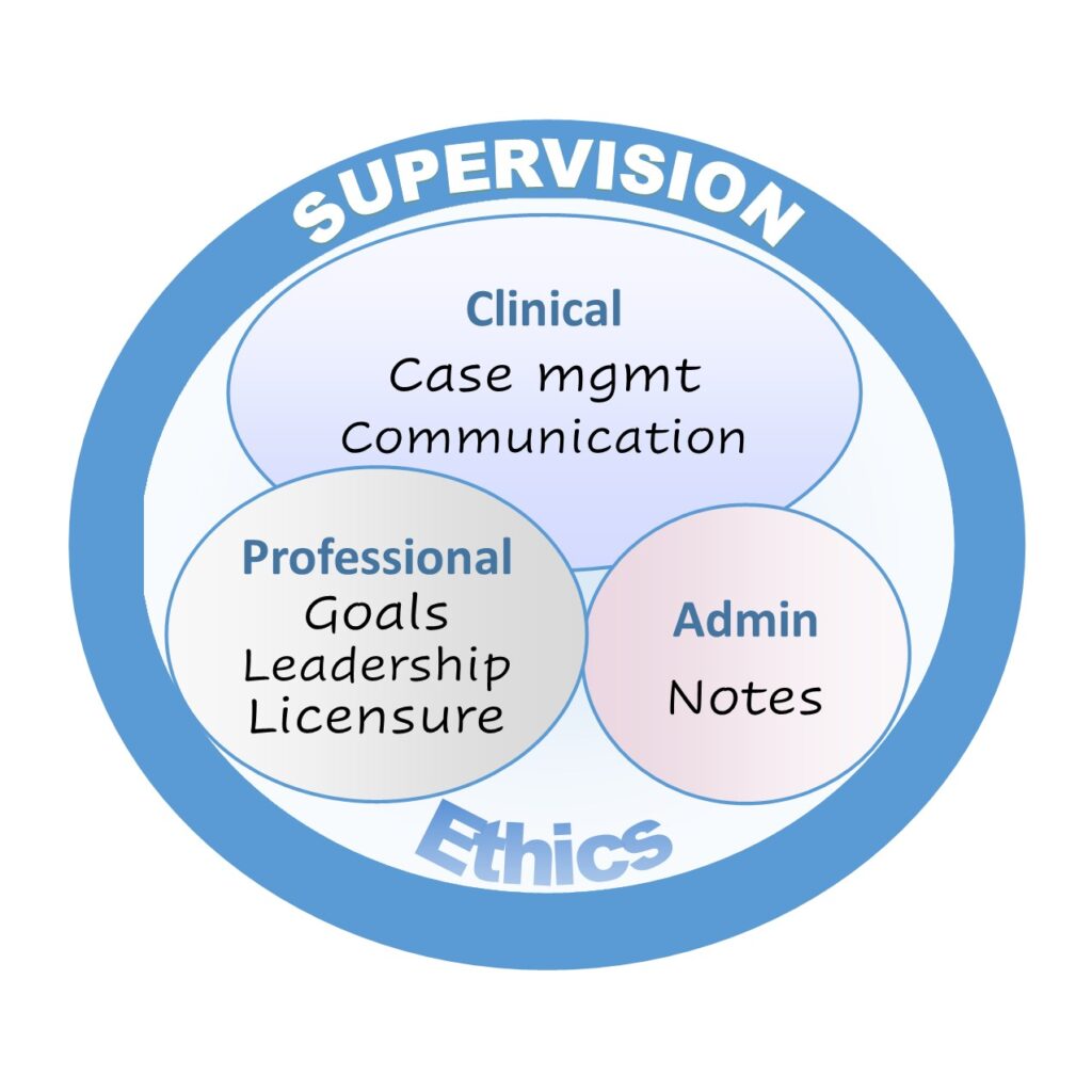 Supervision